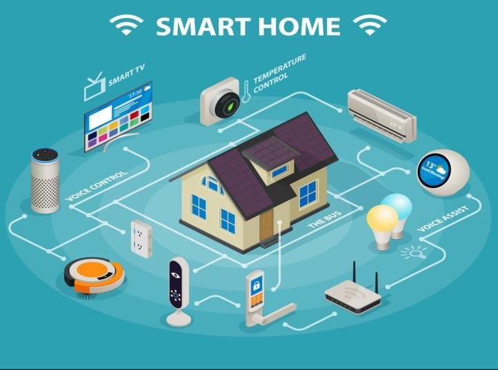 Benefit Of IoT Technology For Smart Homes Learn More Benefit Of IoT Technology For Smart Homes Learn More