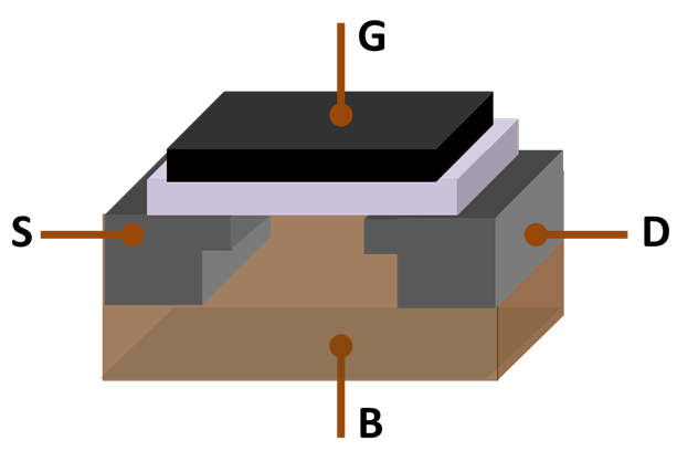 Introduction To MOSFET: Types, Working Principle, And Applications