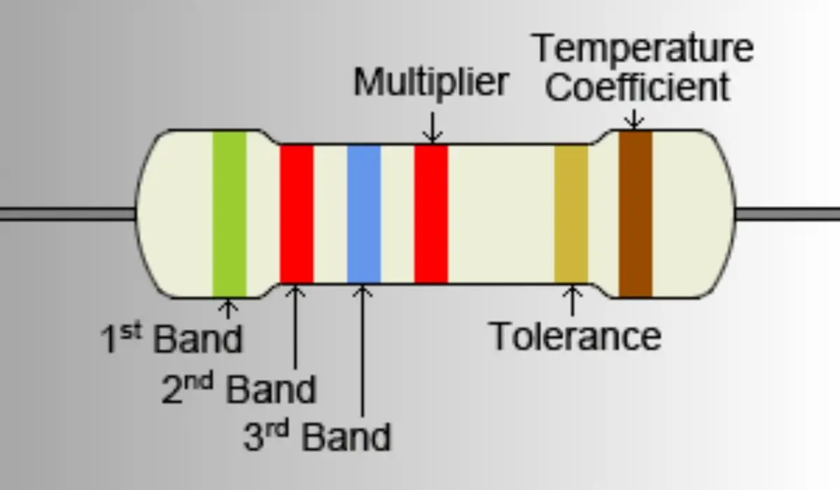 Resistor Color Code Calculator | 4, 5, 6 Band | RA Electronics